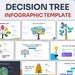 Decision Tree Infographic Powerpoint Template | Best Powerpoint ...