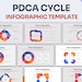 PDCA Cycle Infographic Powerpoint Template | Best Powerpoint Template ...
