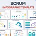 Scrum Infographic Powerpoint Template | Best Powerpoint Template, Easy ...