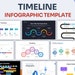 Timeline Infographic Powerpoint Template | Best Powerpoint Template ...
