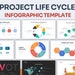 Project Life Cycle Infographic Powerpoint Template | Best Powerpoint ...