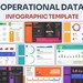 Operational Data Infographic Powerpoint Template | Best Powerpoint ...