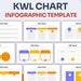 KWL Chart Infographic Powerpoint Template | Best Powerpoint Template ...