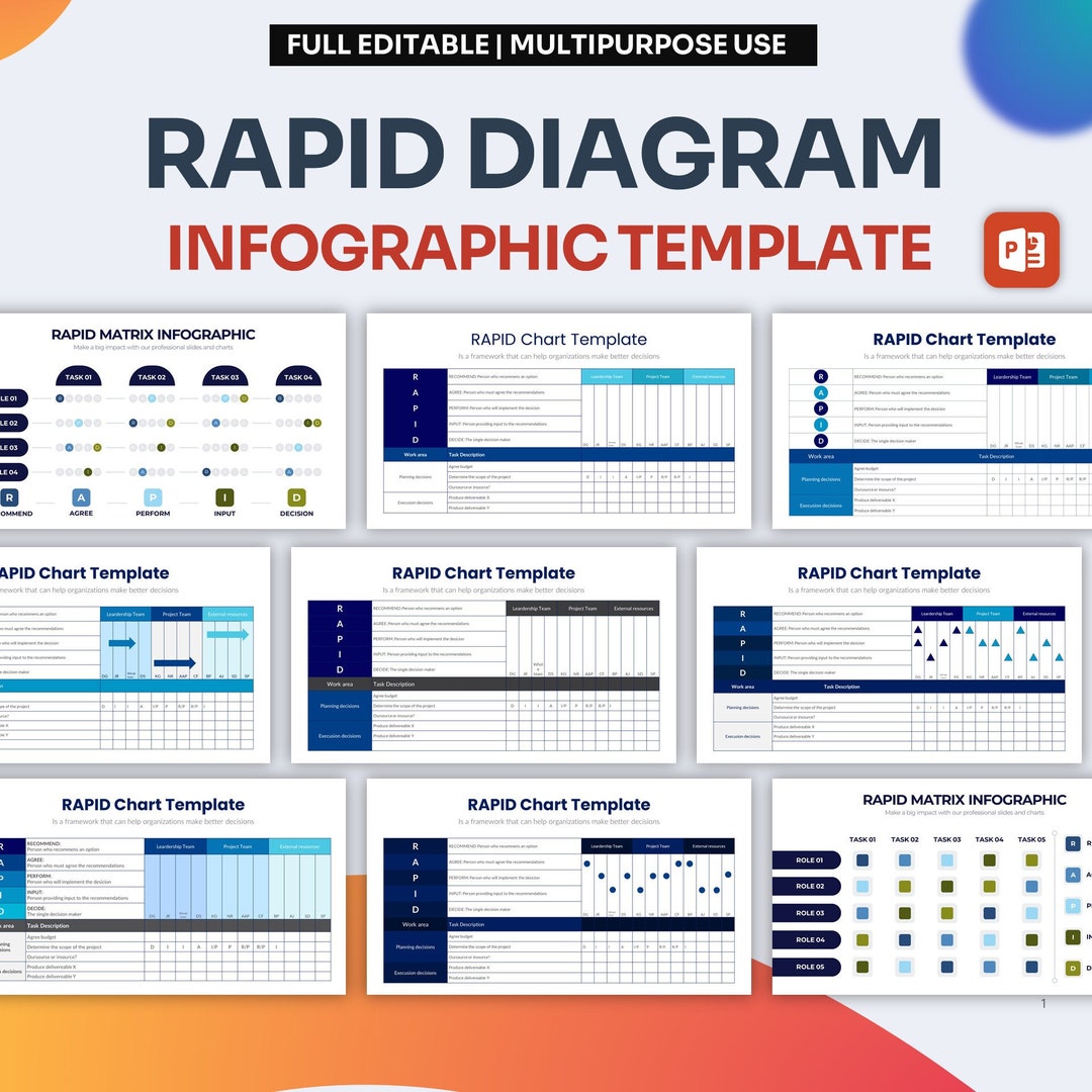 RAPID Diagram Infographic Powerpoint Template | Best Powerpoint ...
