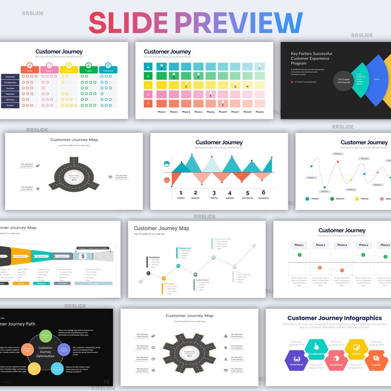 Customer Journey Infographic Powerpoint Template | Best Powerpoint ...