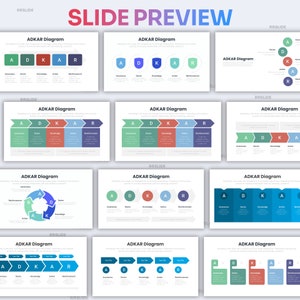 ADKAR Infographic Powerpoint Template | Best Powerpoint Template, Easy ...