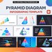 Pyramid Diagram Infographic Powerpoint Template | Best Powerpoint ...