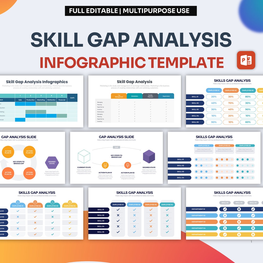 Skill Gap Analysis Infographic Powerpoint Template | Best Powerpoint ...