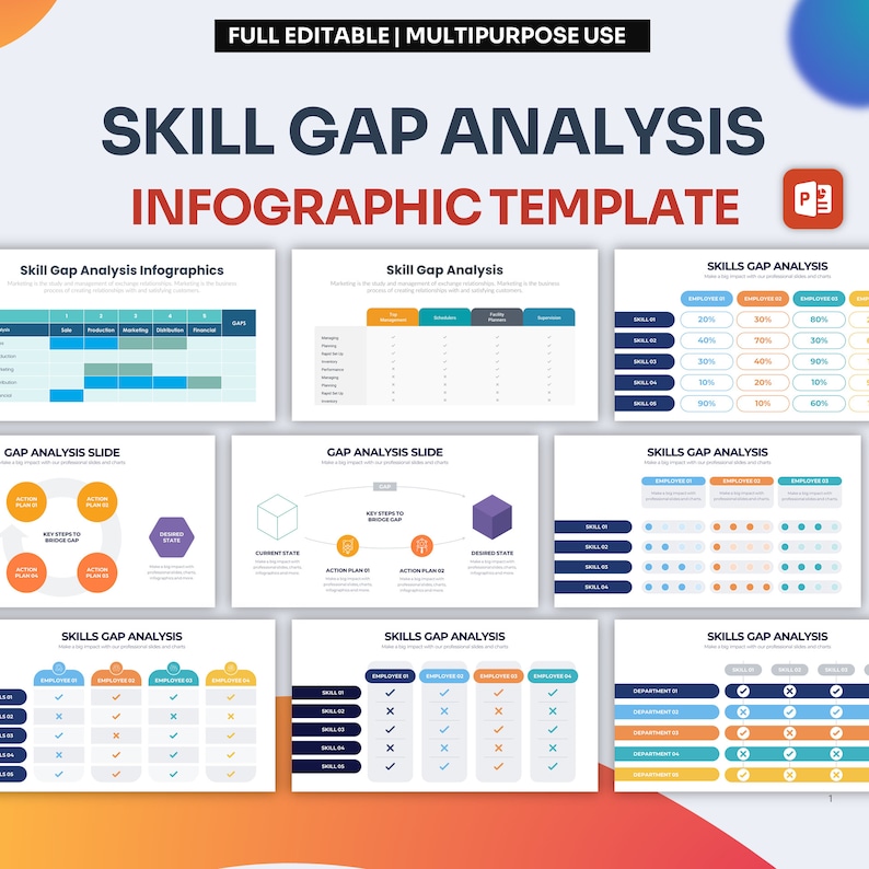 Skill Gap Analysis Infographic Powerpoint Template | Best Powerpoint ...