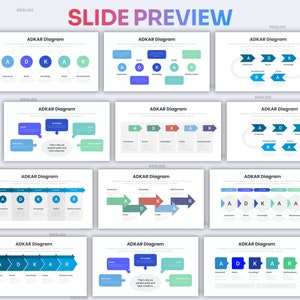 ADKAR Infographic Powerpoint Template | Best Powerpoint Template, Easy ...