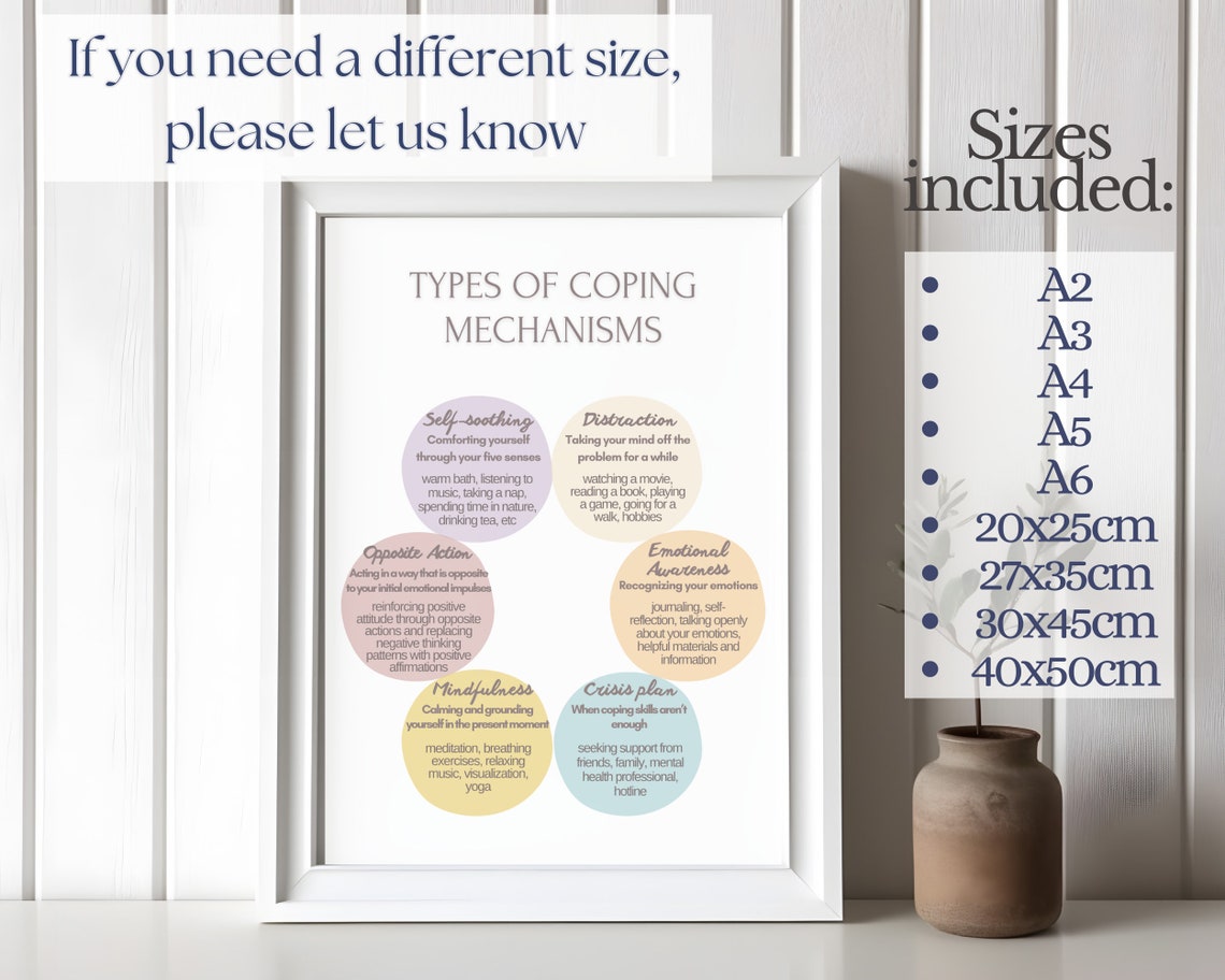 Types of Coping Mechanisms Poster, Coping Strategies, Calming ...