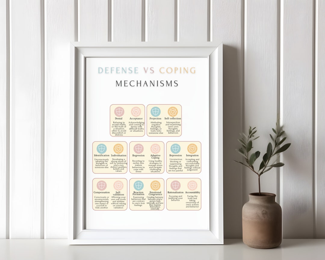 Poster About Mechanisms, Defense Vs Coping Mechanisms Poster ...