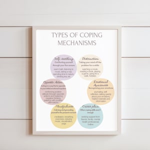 Types of Coping Mechanisms Poster, Coping Strategies, Calming ...