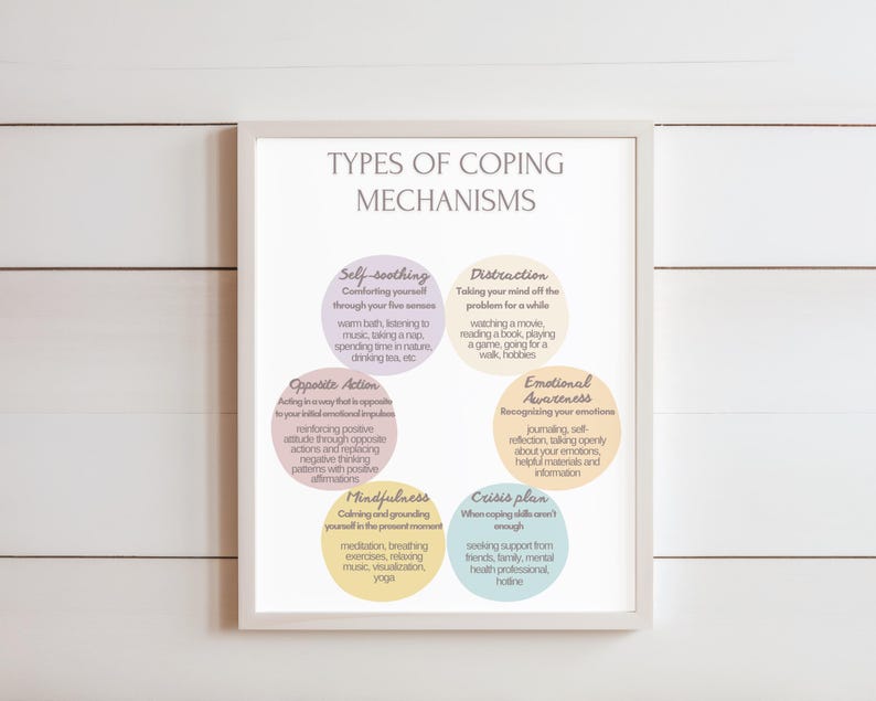 Types of Coping Mechanisms Poster, Coping Strategies, Calming ...