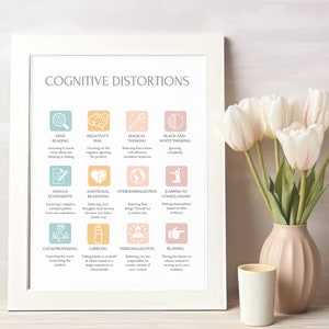Cognitive Distortions Poster, Unhelpful Thinking Patterns, Cognitive ...
