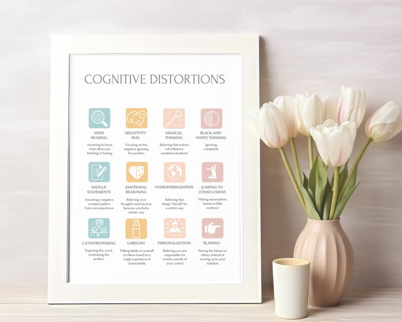 Cognitive Distortions Poster, Unhelpful Thinking Patterns, Cognitive ...