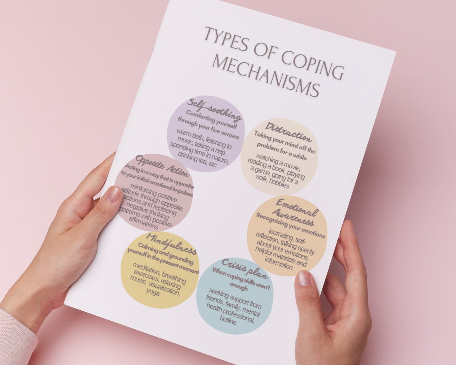 Types of Coping Mechanisms Poster, Coping Strategies, Calming ...