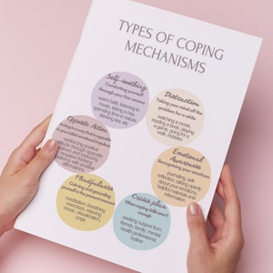 Types of Coping Mechanisms Poster, Coping Strategies, Calming ...