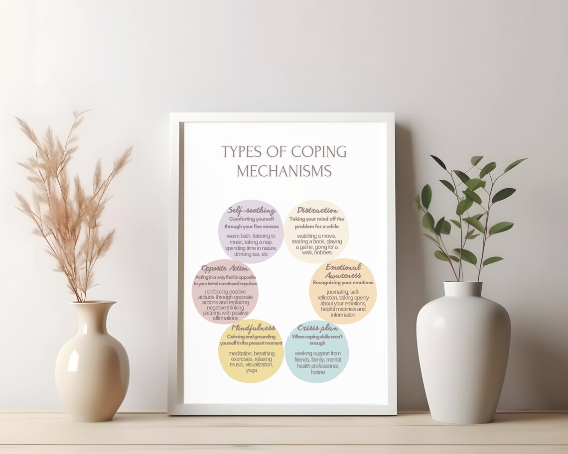 Types of Coping Mechanisms Poster, Coping Strategies, Calming ...