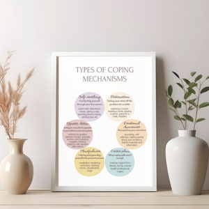 Types of Coping Mechanisms Poster, Coping Strategies, Calming ...