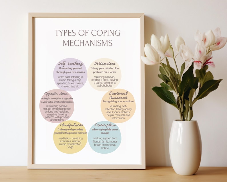 Types of Coping Mechanisms Poster, Coping Strategies, Calming Techniques, CBT Poster, Digital ...