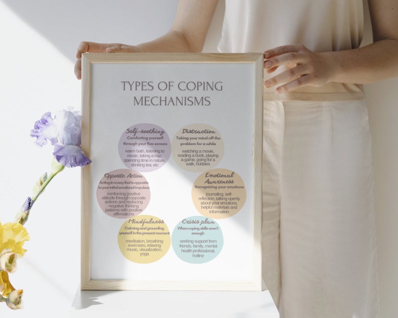 Types of Coping Mechanisms Poster, Coping Strategies, Calming ...