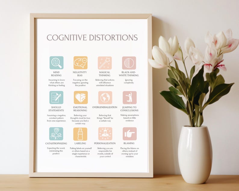 Cognitive Distortions Poster, Unhelpful Thinking Patterns, Cognitive ...