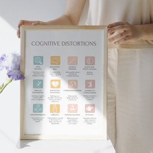 Cognitive Distortions Poster, Unhelpful Thinking Patterns, Cognitive ...