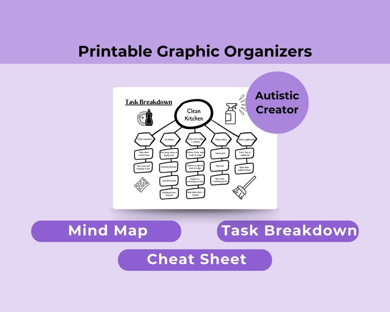 Task Breakdown Plan + Mind Map, Printable Brain Dump Graphic Organizer ...