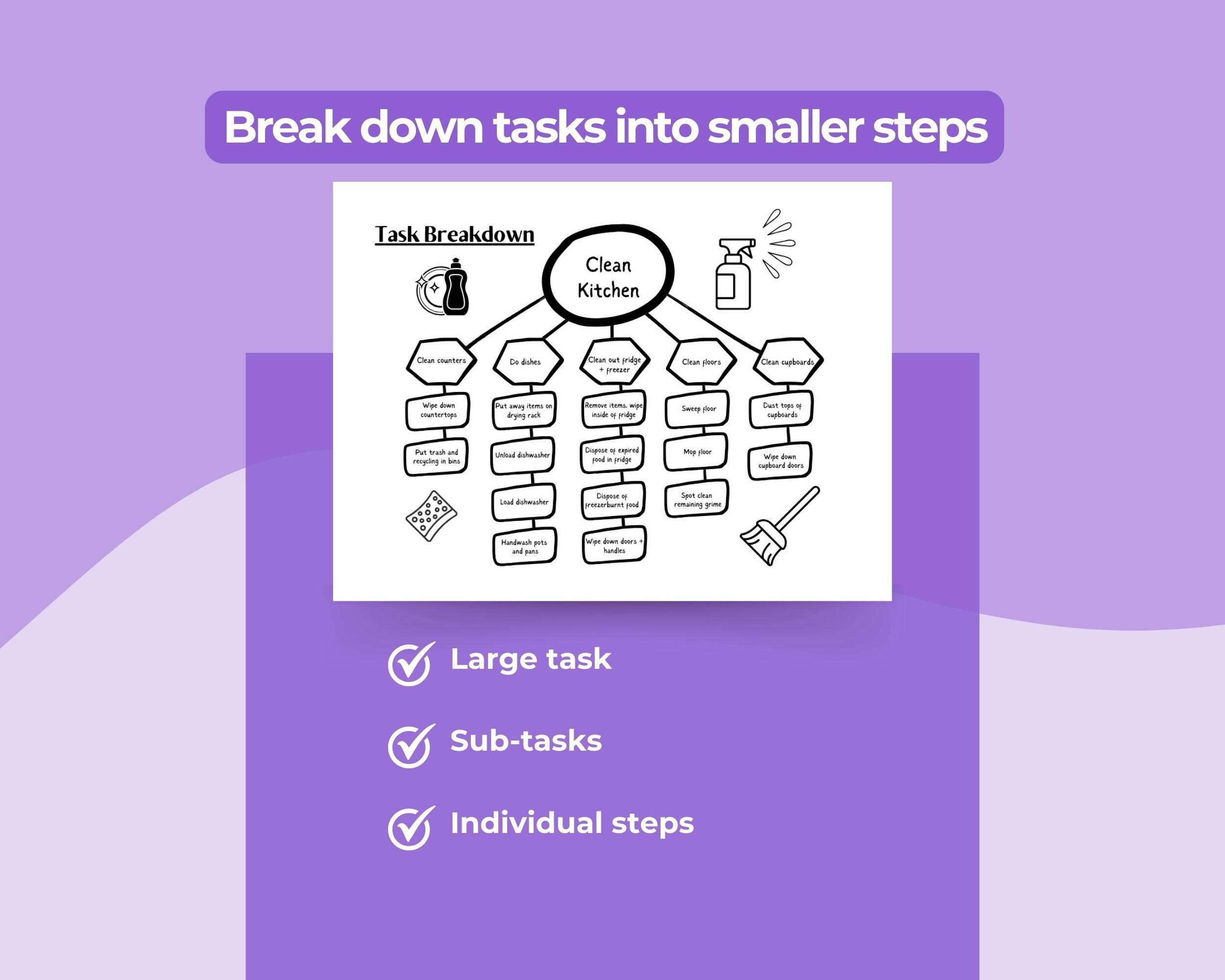 Task Breakdown Plan + Mind Map, Printable Brain Dump Graphic Organizer ...
