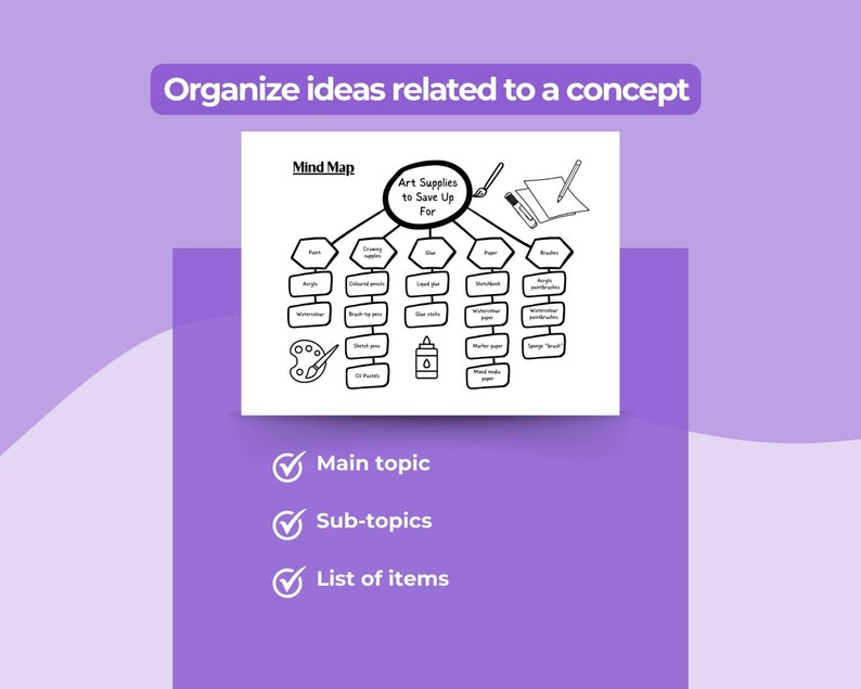 Task Breakdown Plan + Mind Map, Printable Brain Dump Graphic Organizer ...
