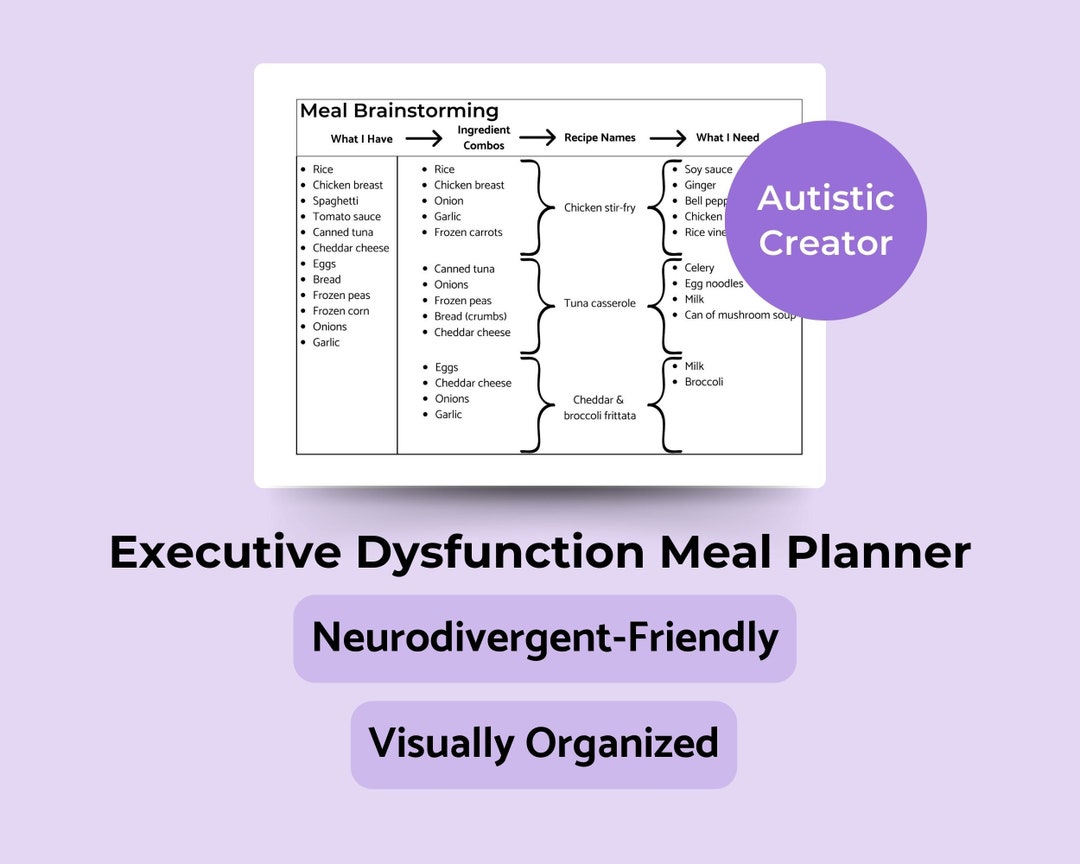 ADHD Meal Plan Template, Printable Recipe Builder & Grocery List for ...