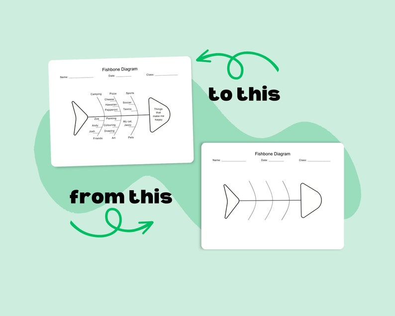 Cause and Effect Graphic Organizer, Mind or Conept Map, Brain Dump ...