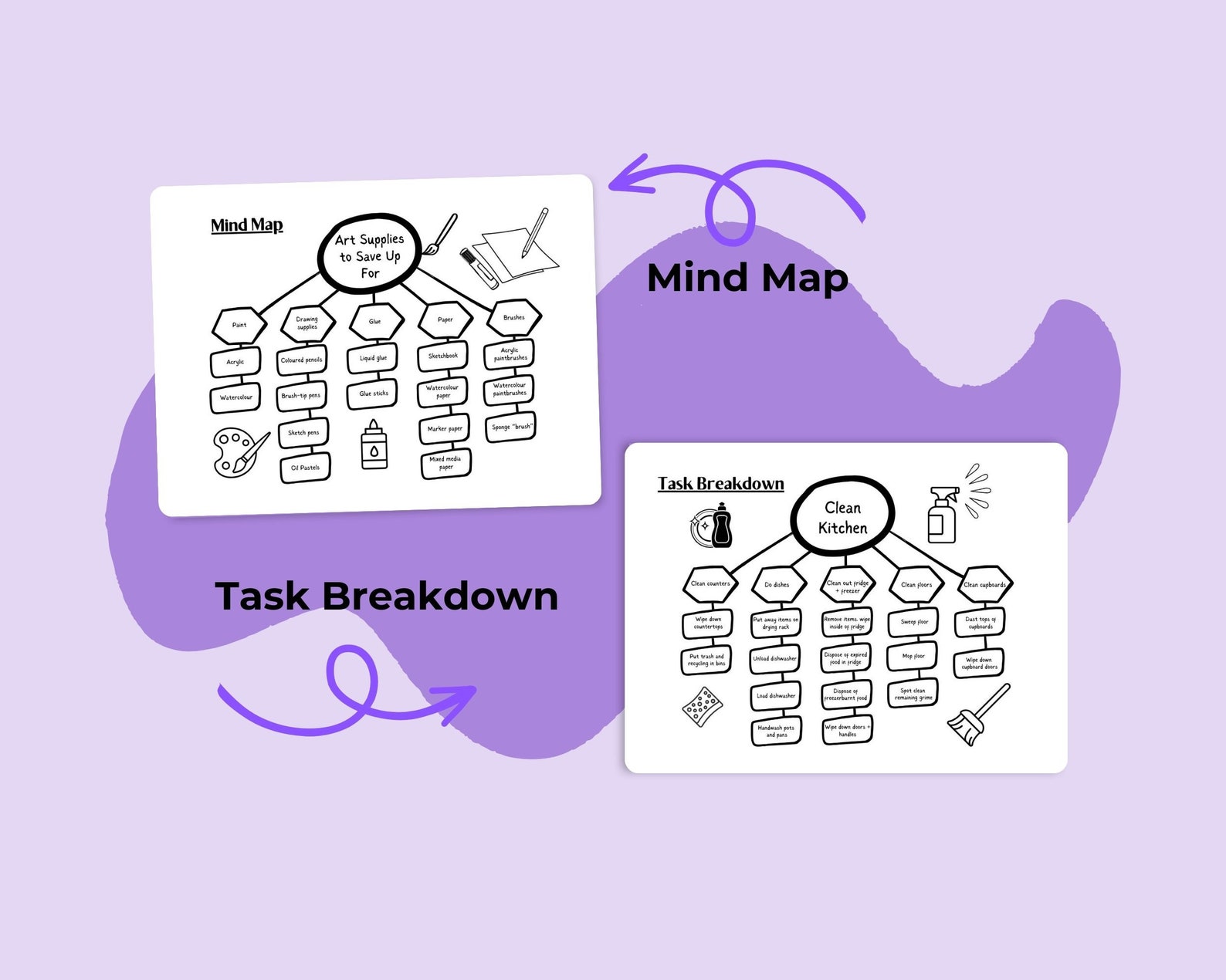 Task Breakdown Plan + Mind Map, Printable Brain Dump Graphic Organizer ...