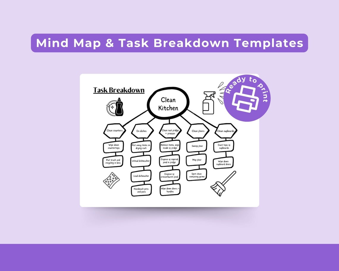 Task Breakdown Plan + Mind Map, Printable Brain Dump Graphic Organizer ...