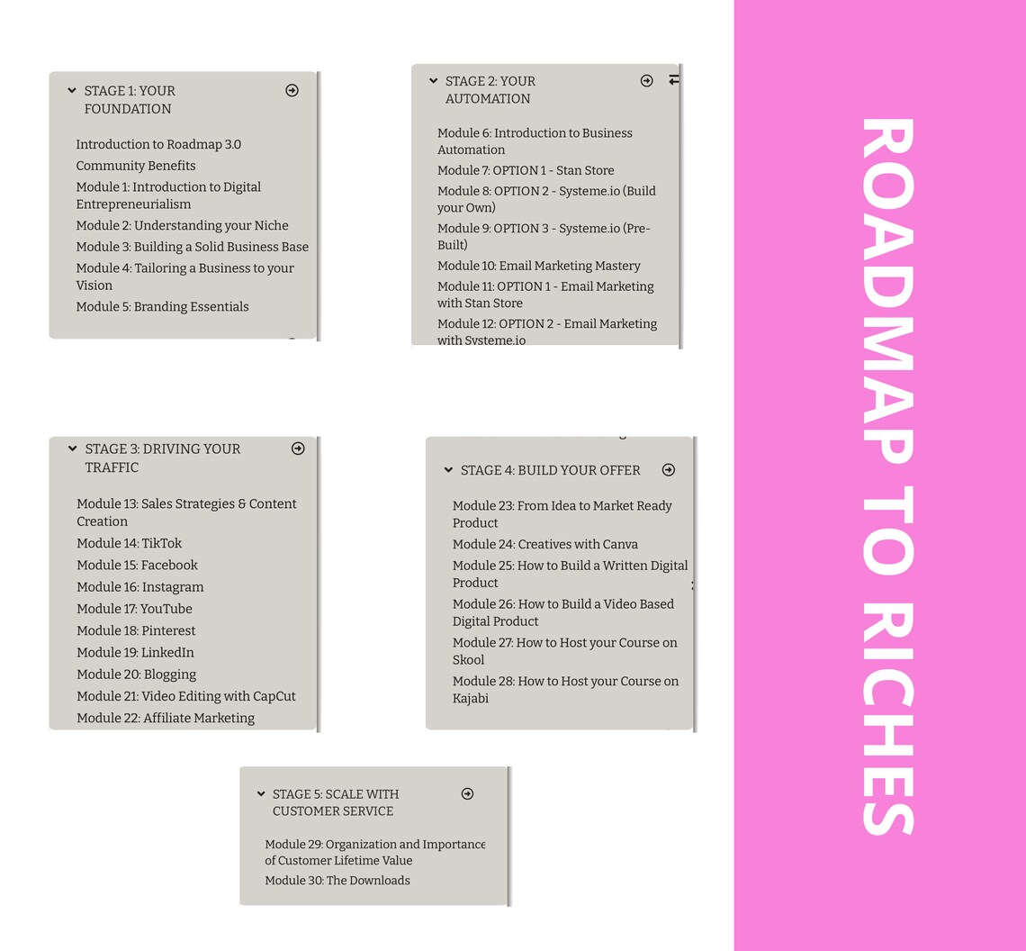 The Roadmap 3.0 Course, Master Resell Rights, DIGITAL MARKETING Course ...