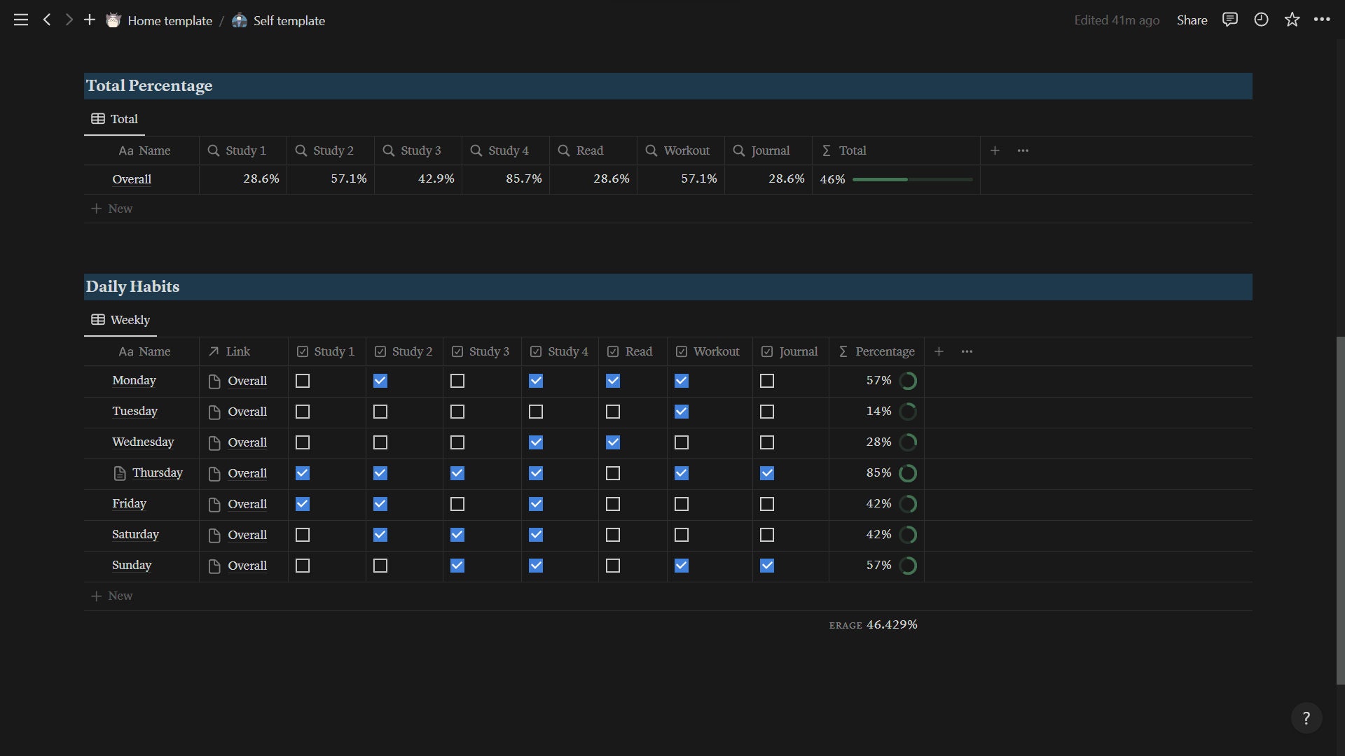 2024 Aesthetic Studio Ghibli Notion Template, Ultimate Productive Dark ...