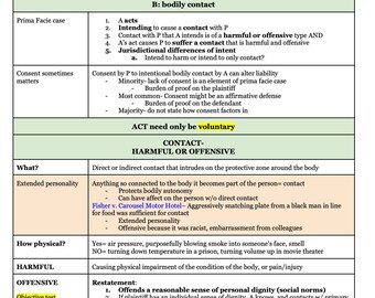 2023 ULTIMATE 1L Outline 6 Class BUNDLE 18 Total Outlines 3 Each for ...