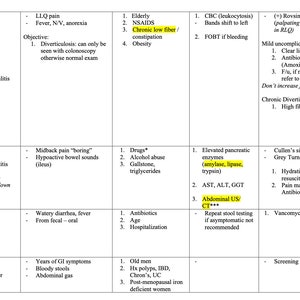 FNP Notes - ANCC/AANP Review Separated by Body System - Etsy