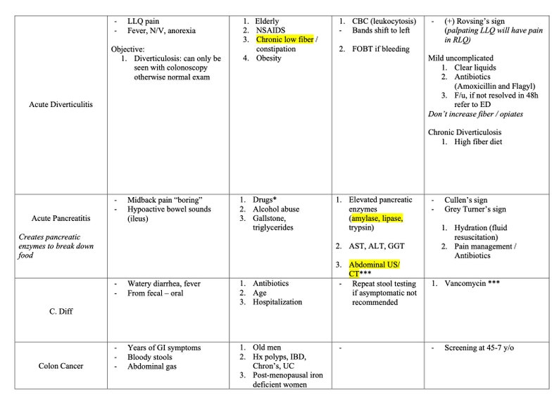 FNP Notes - ANCC/AANP Review Separated by Body System - Etsy
