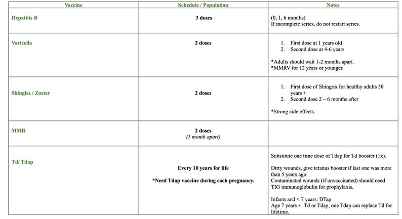 FNP Notes - ANCC/AANP Review Separated by Body System - Etsy