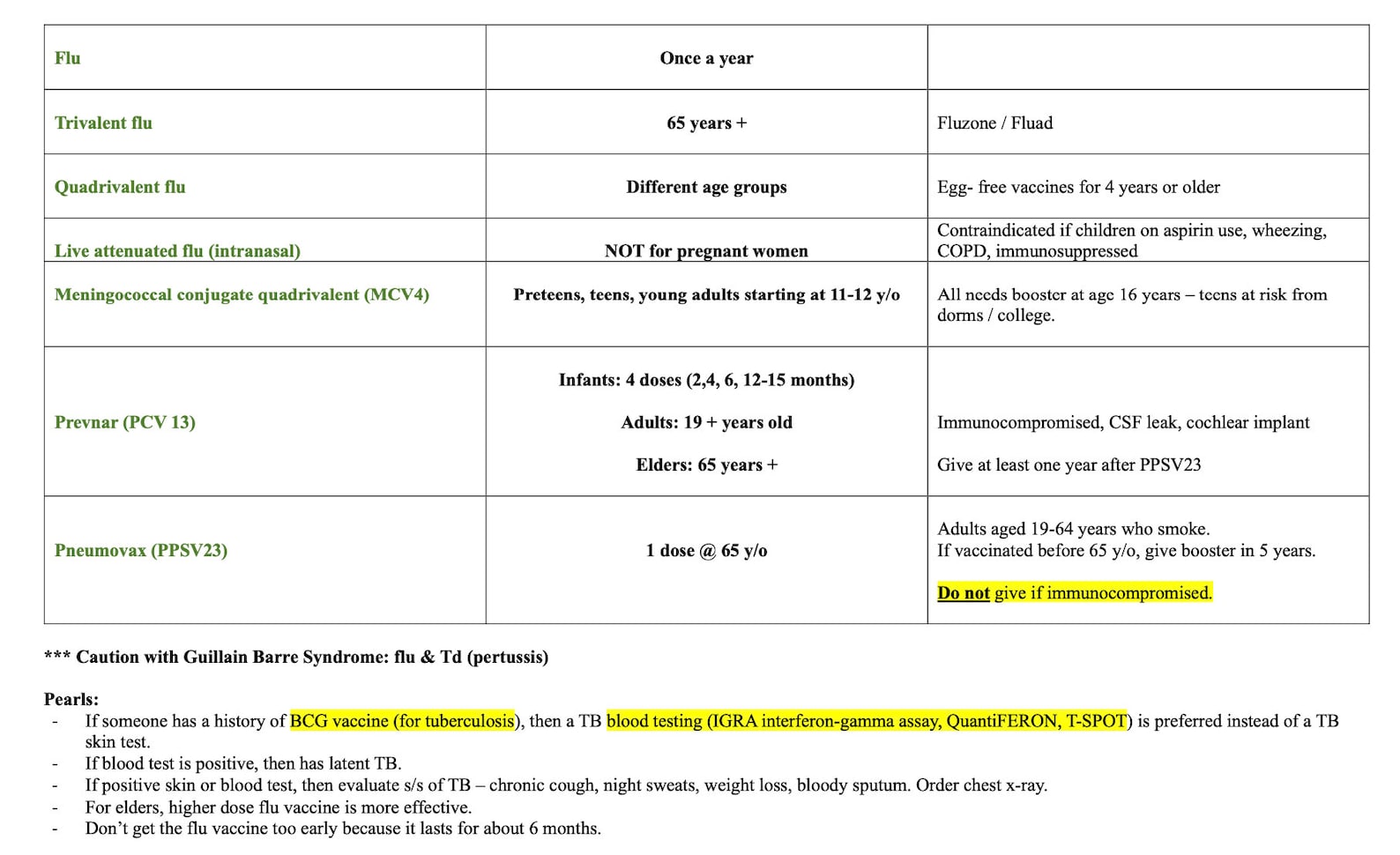 FNP Notes - ANCC/AANP Review Separated by Body System - Etsy