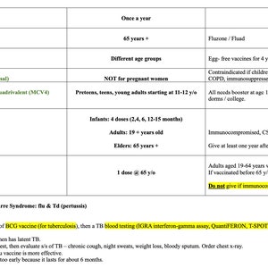 FNP Notes - ANCC/AANP Review Separated by Body System - Etsy