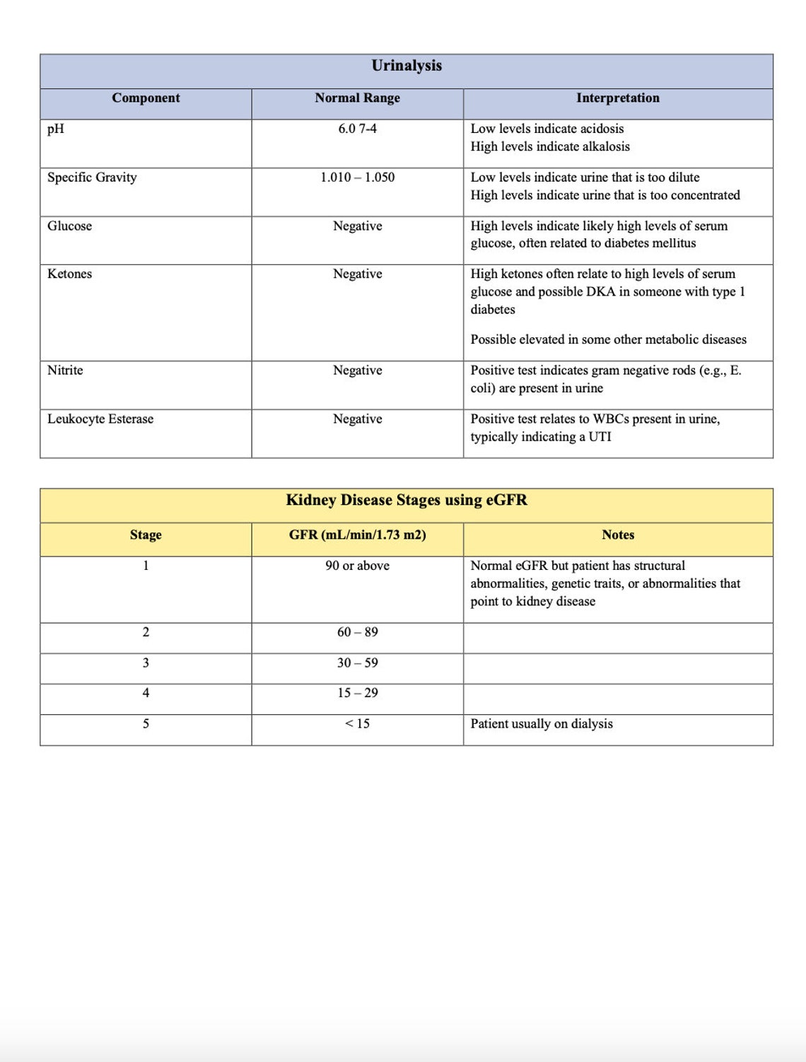 Nursing Lab Values Cheat Sheet for the NCLEX - Etsy
