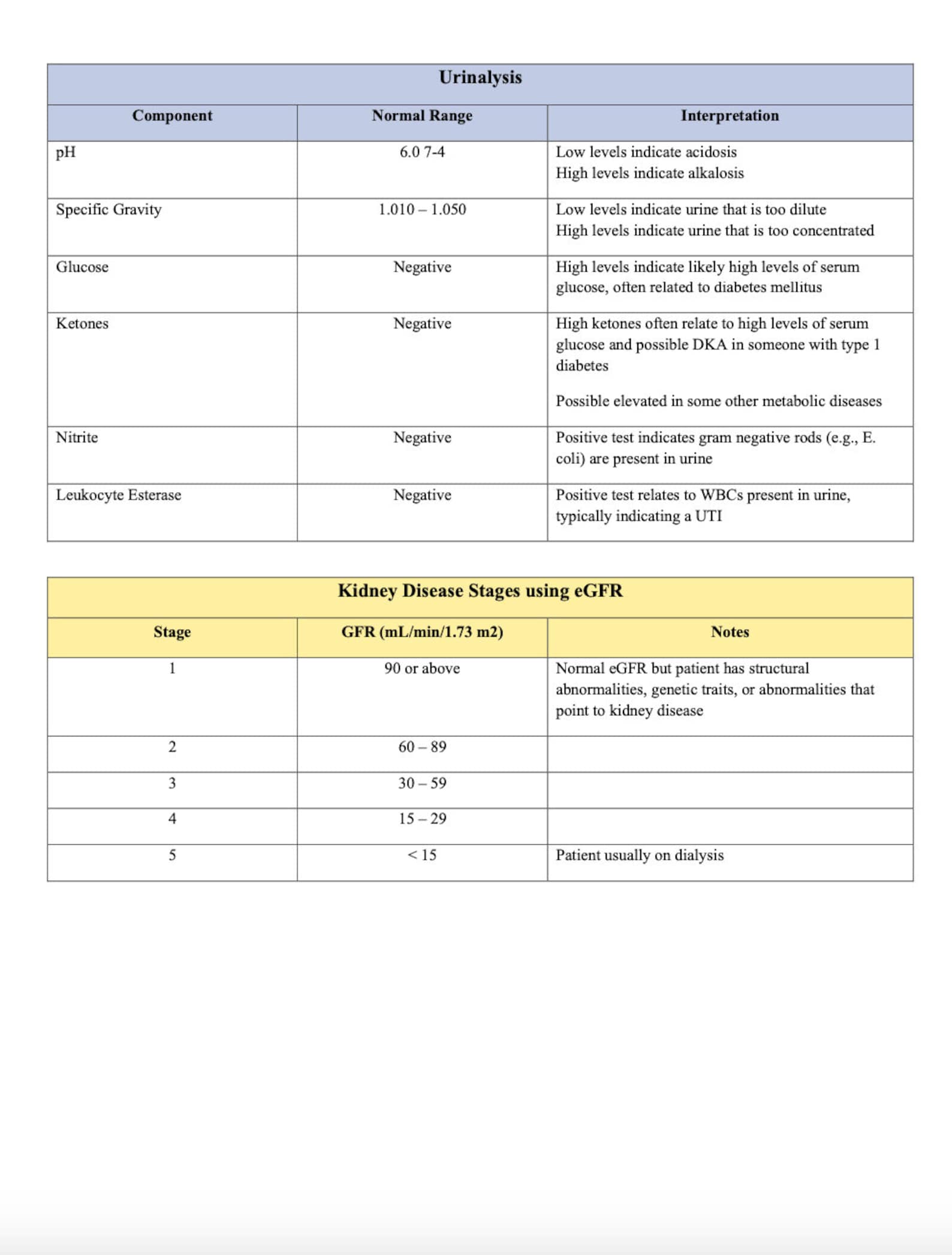 Nursing Lab Values Cheat Sheet for the NCLEX - Etsy