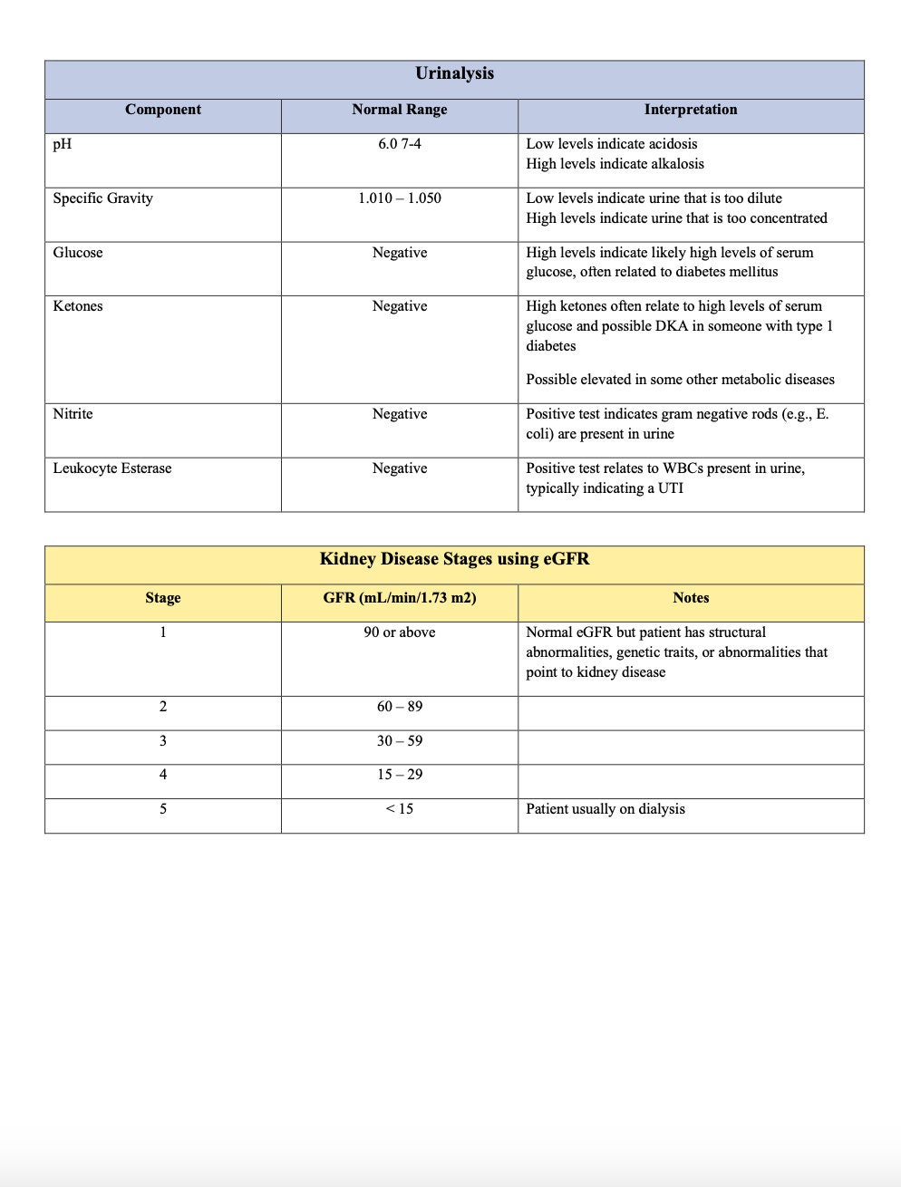 Nursing Lab Values Cheat Sheet for the NCLEX - Etsy