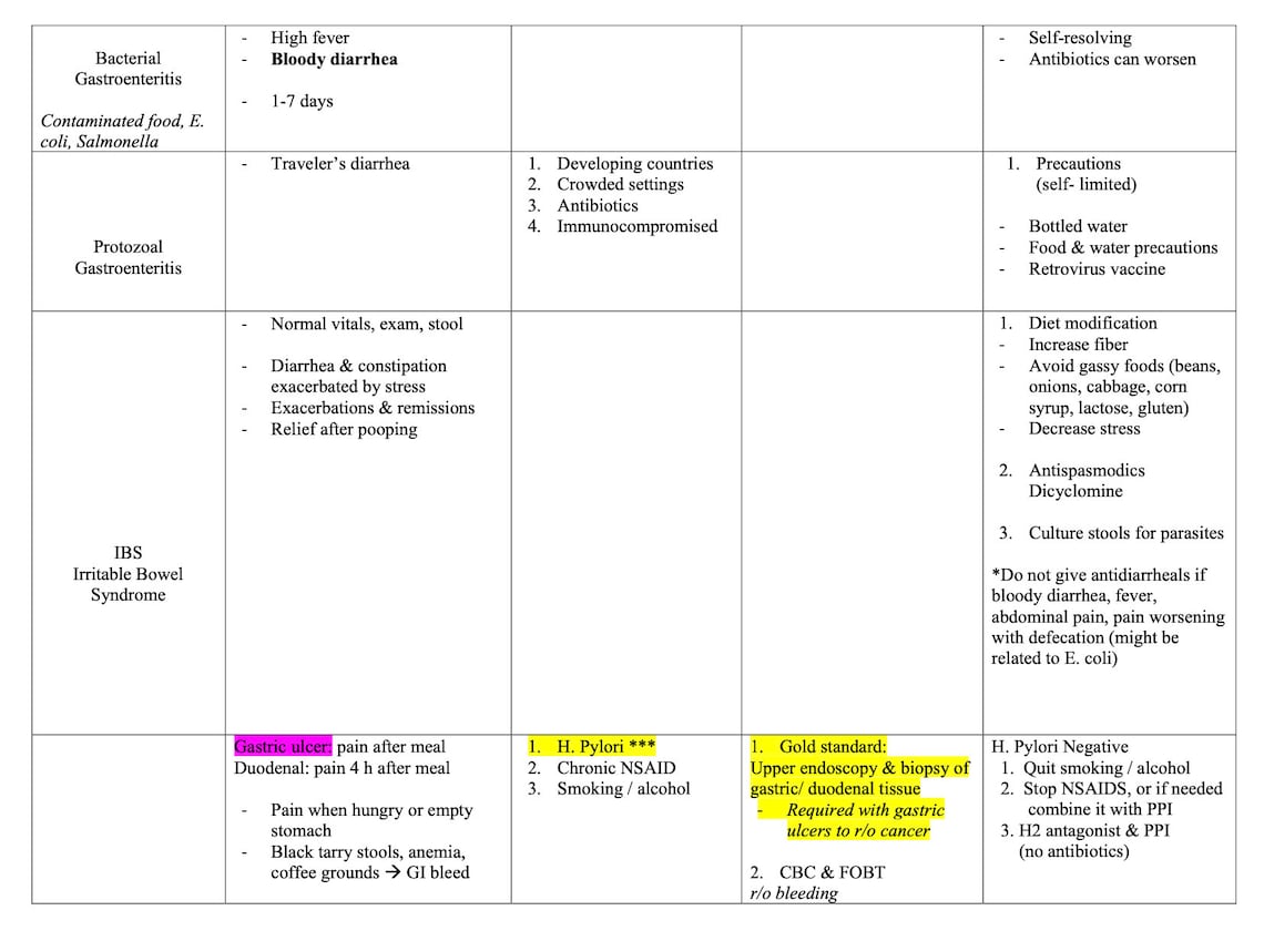 FNP Notes - ANCC/AANP Review Separated by Body System - Etsy