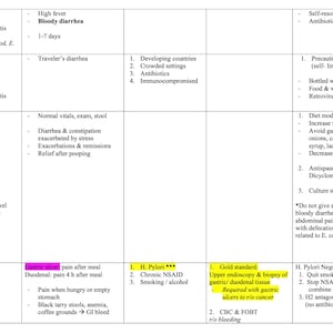 FNP Notes - ANCC/AANP Review Separated by Body System - Etsy