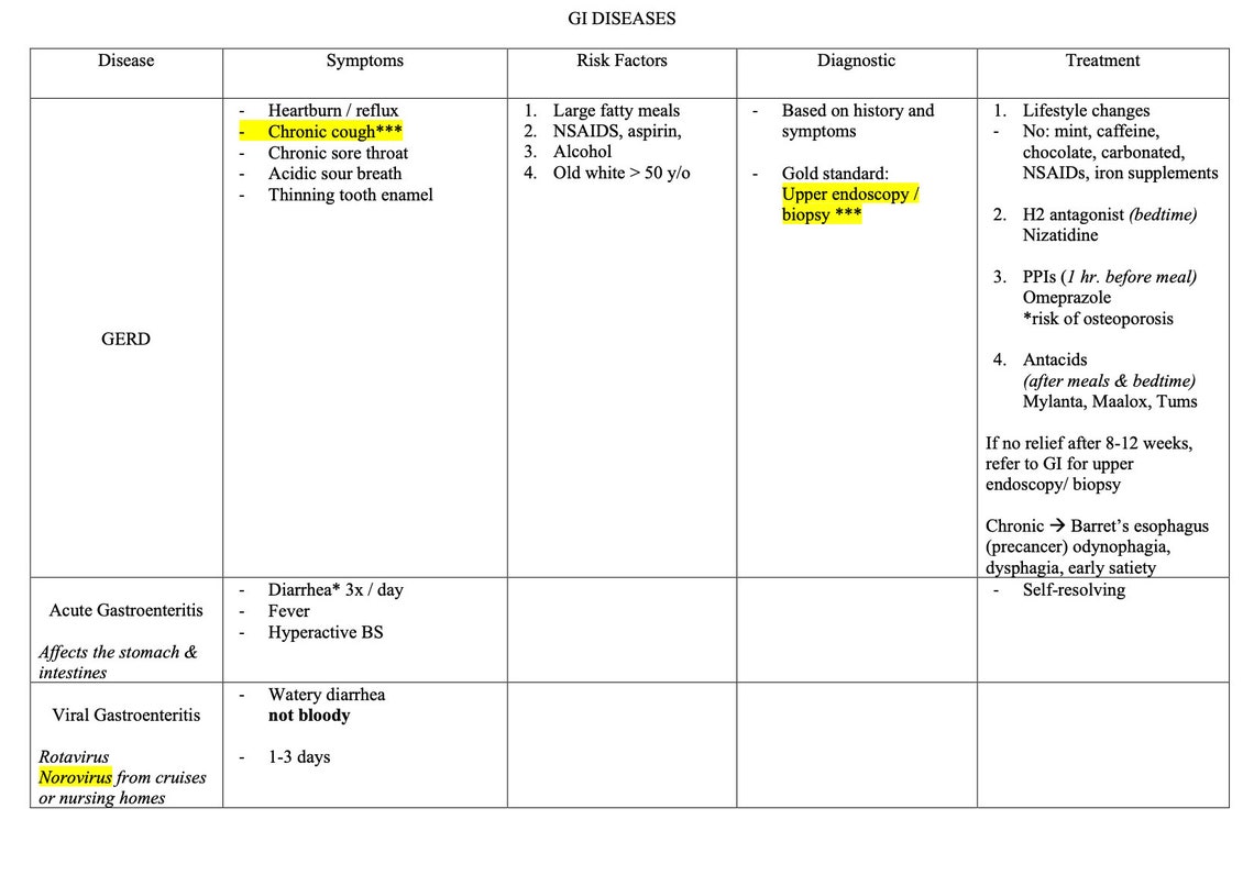 FNP Notes - ANCC/AANP Review Separated by Body System - Etsy