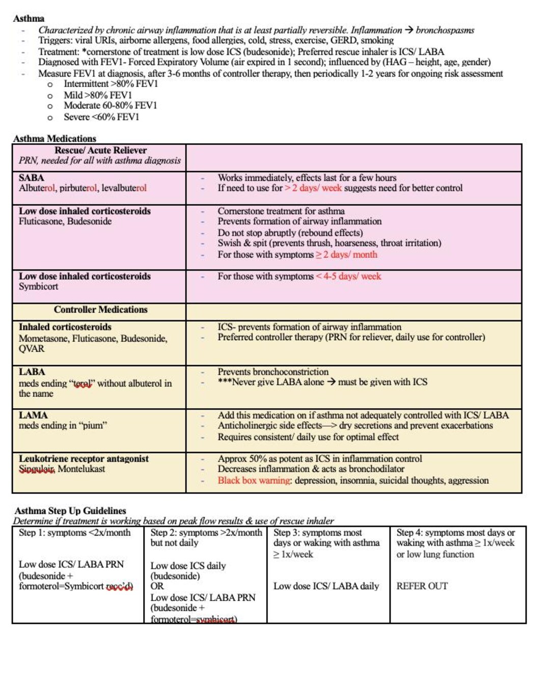 FNP Boards (2025) Exam Study Guide (AANP/ANCC) - Instant Download Pdf ...